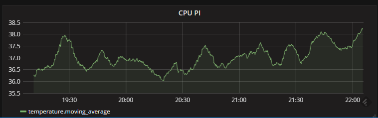 Orange Pi Zero : How to get the CPU temperature – d0wn